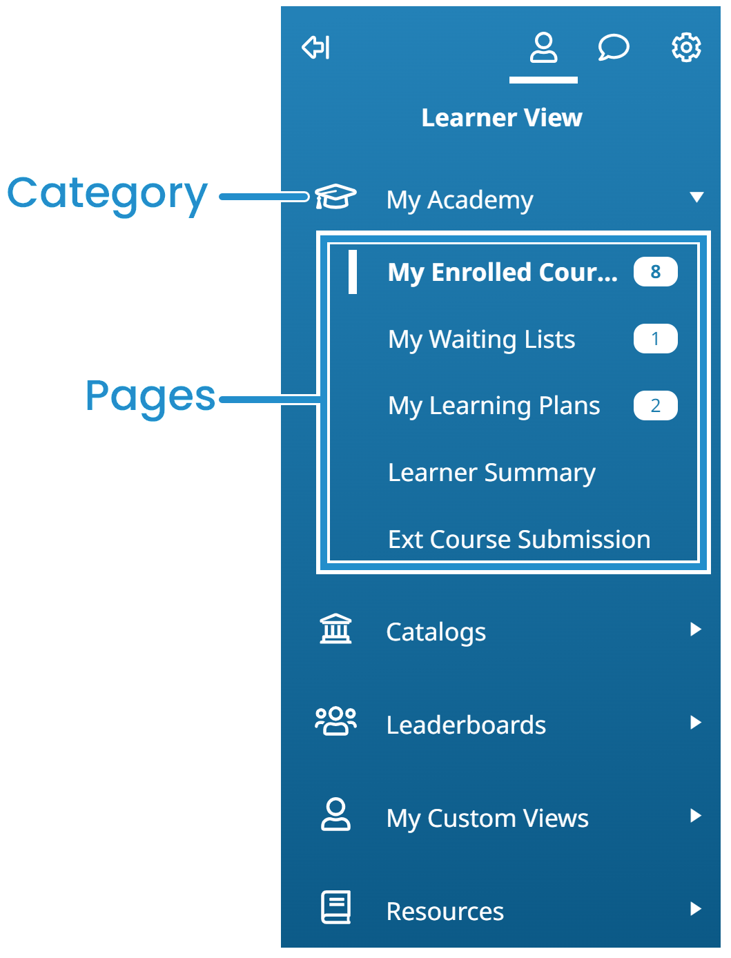 Learner Interface
